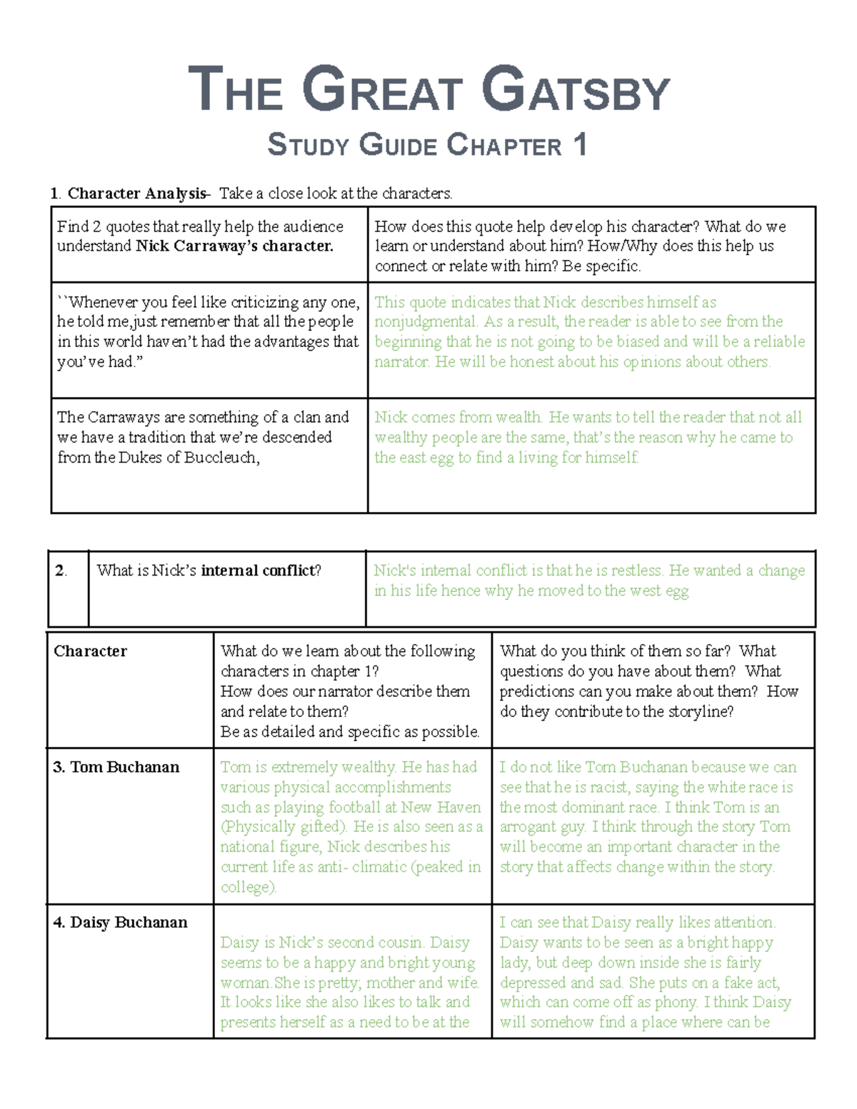 Great Gatsby Chapter 1 Study Guide Honors (2022) - THE GREAT GATSBY STUDY GUIDE CHAPTER 1 ...