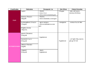 Phamr Drug Card Project - GENERIC NAME: chlorothiazide DRUG- Diuril ...