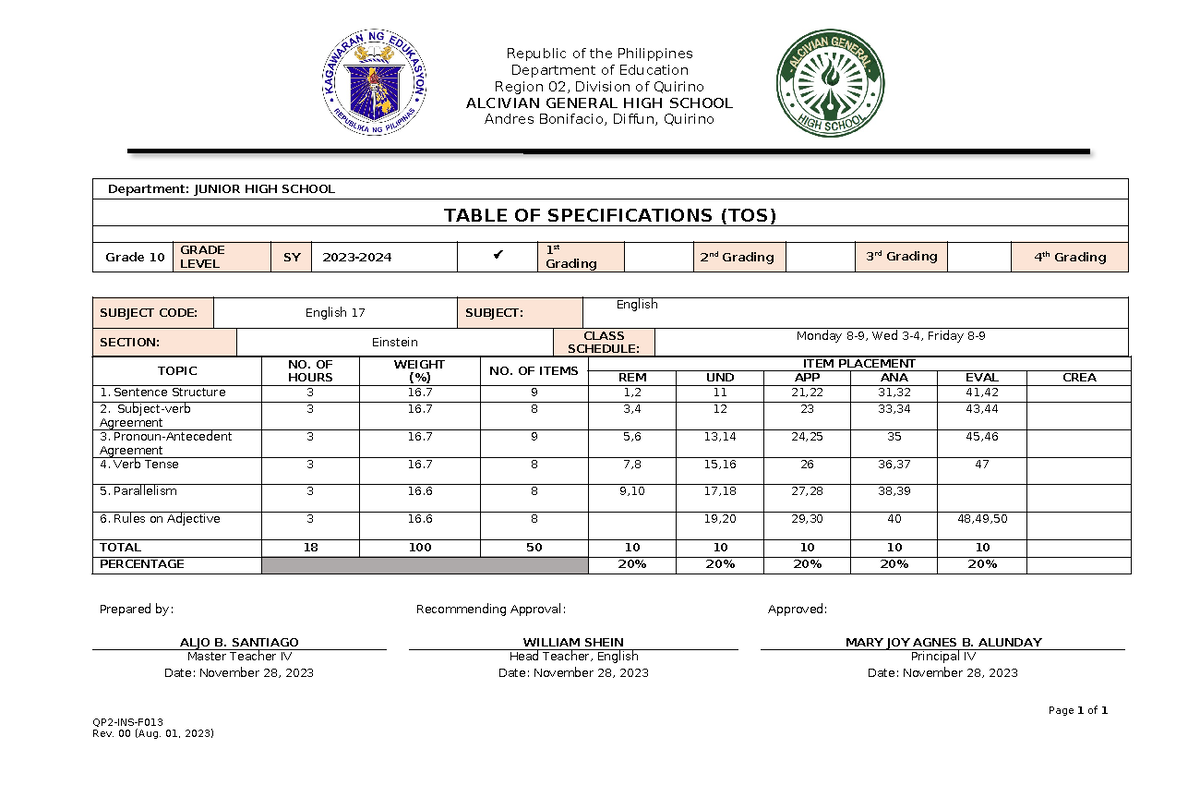 Table of Specification - Republic of the Philippines Department of ...
