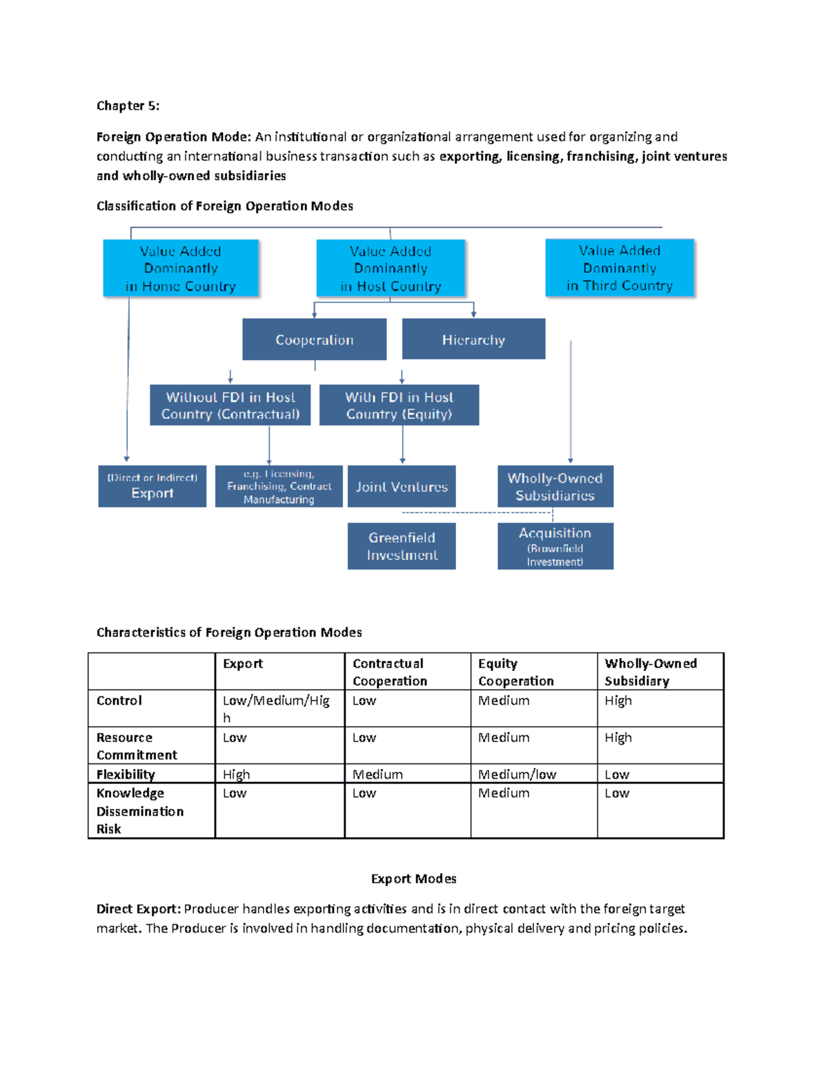 Zusammenfassung IM Chapter 5 - Chapter 5: Foreign Operation Mode: An ...