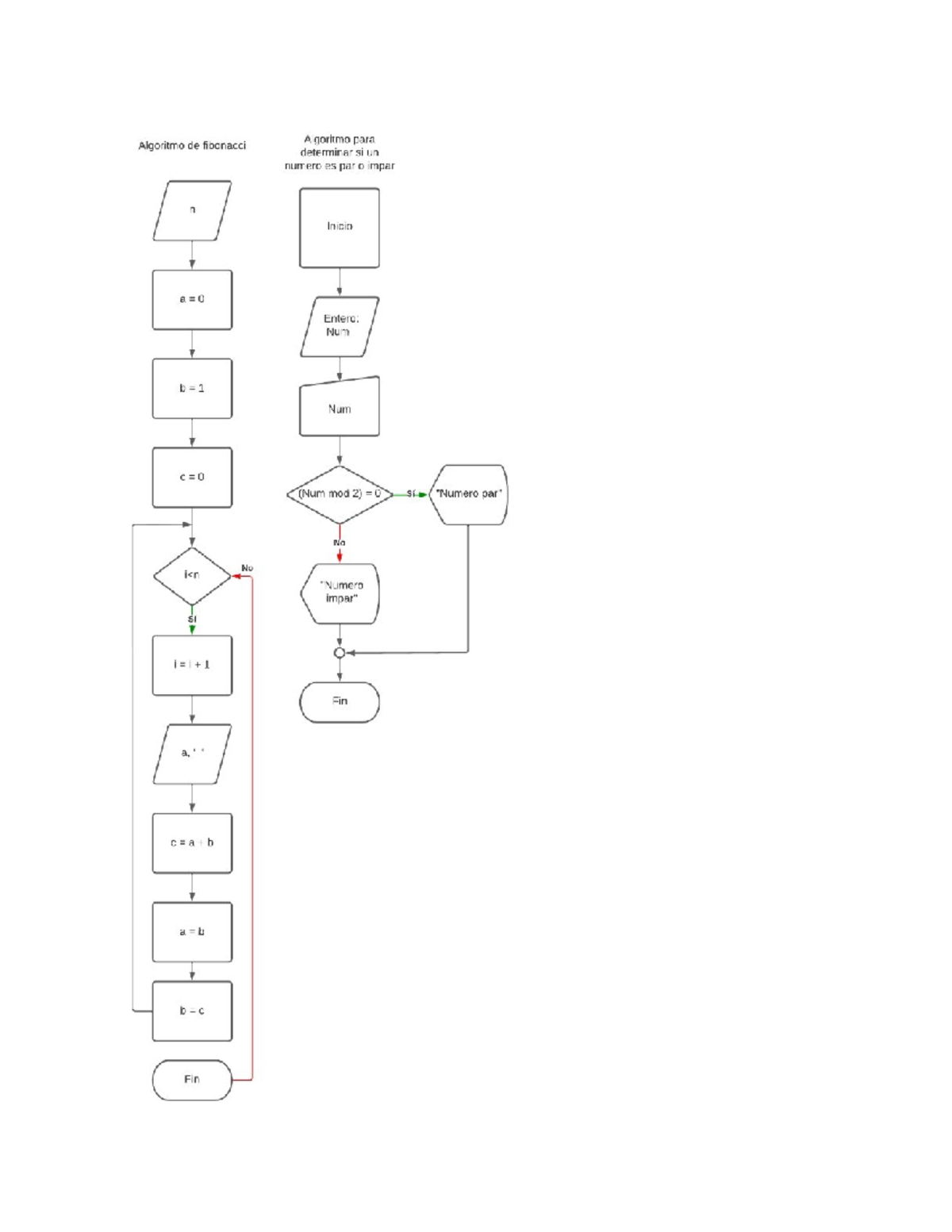 Doc1 - tarea - Comunicación en Lengua Española II - Studocu