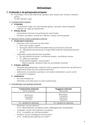 Voorbeeldexamenvragen methodologie 2021 - Leerpad 1: hoofdstuk 1 (De wetenschappelijke methode ...