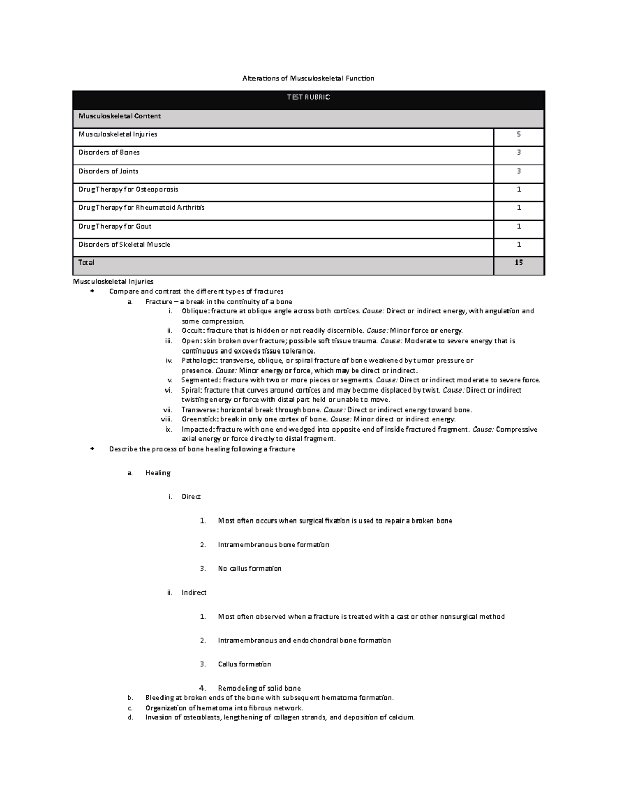 Musculoskeletal Content Study Guide Spring 2022 DT - Alterations of ...