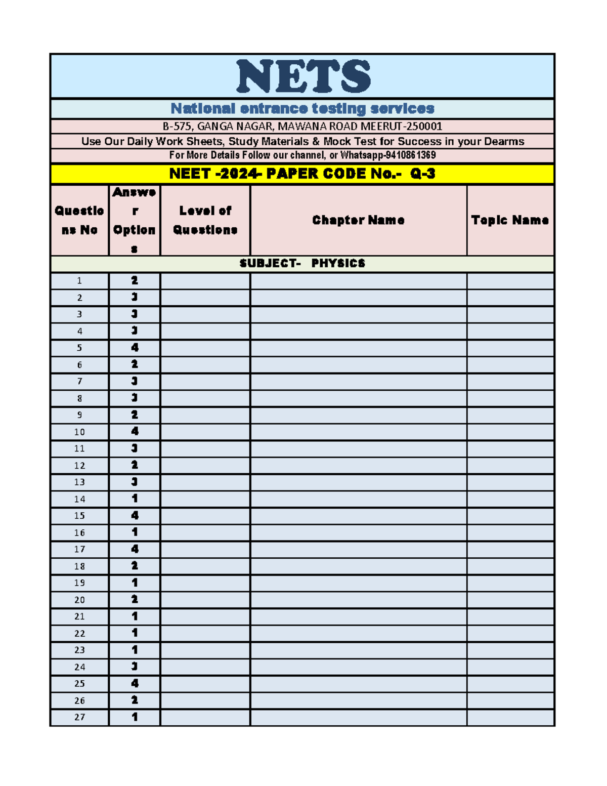 NEET 2024 Answer Key - Questio ns No Answe r Option s Level of ...