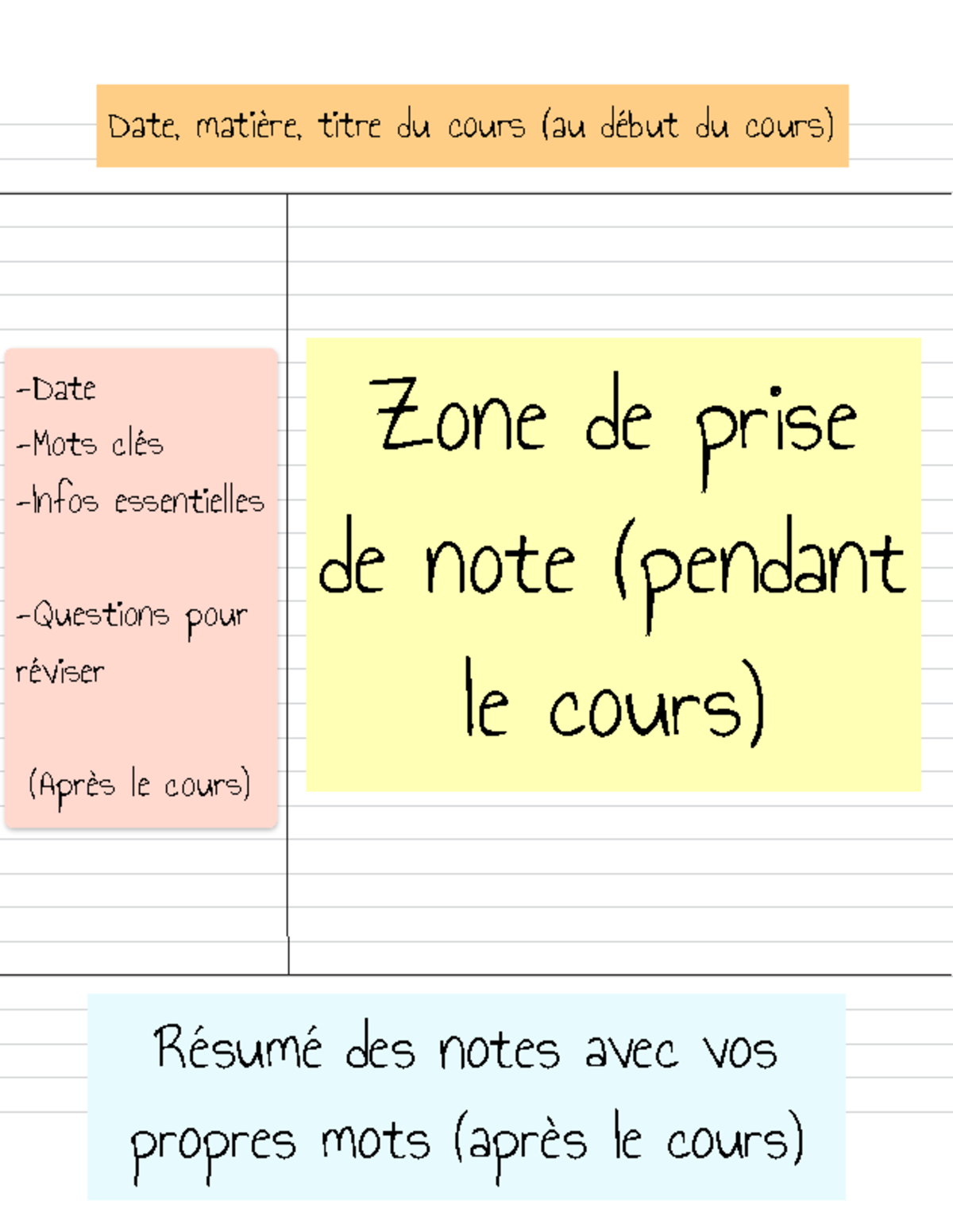 Méthode Cornell - Unité 1 : Méthodologie - Date, matière, titre du ...