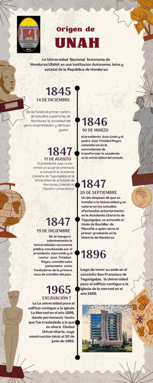 Linea de Tiempo - Ba. - 1845 ORIGEN DE LA UNIVERSIDAD AUTÓNOMA NACIONAL ...