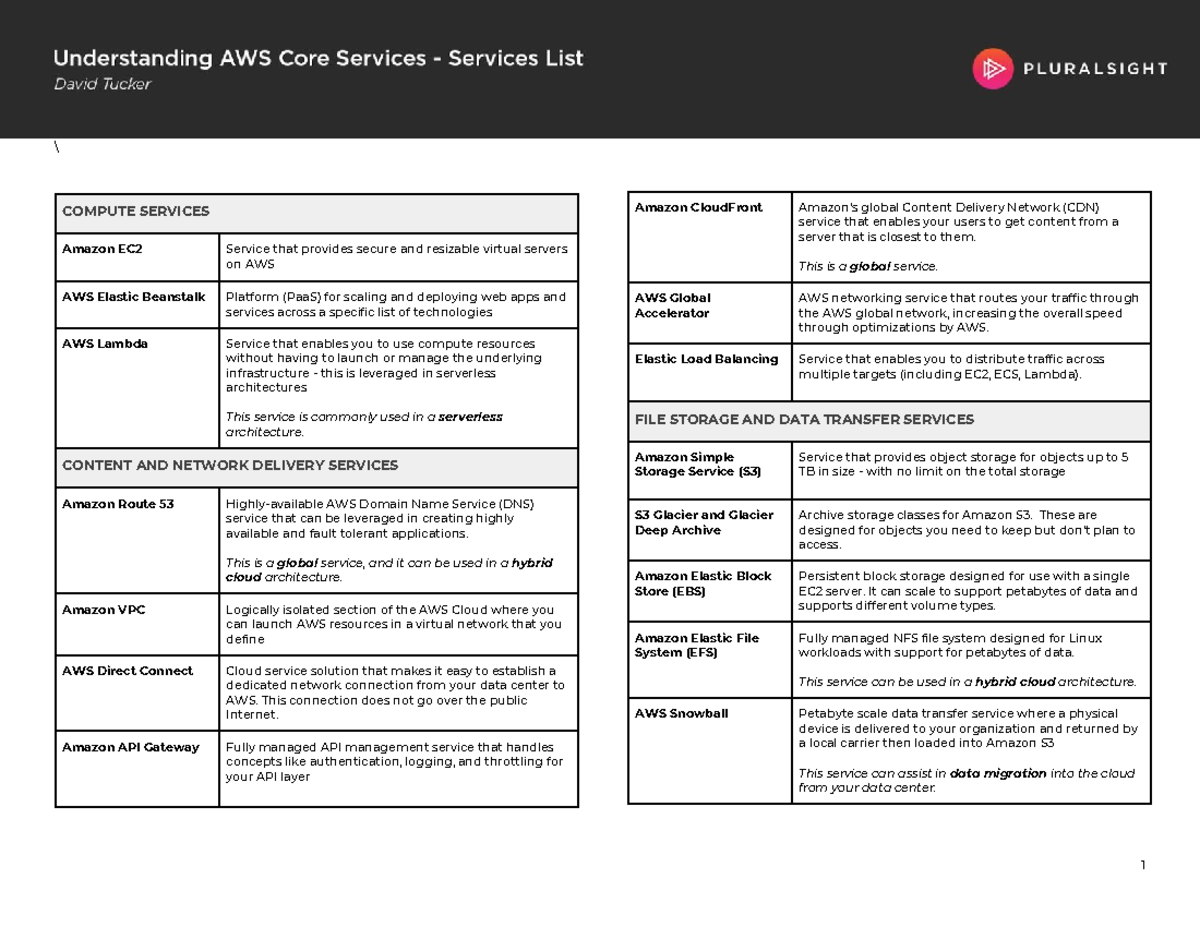 Understanding AWS Core Services - Services List - \ 1 COMPUTE SERVICES ...