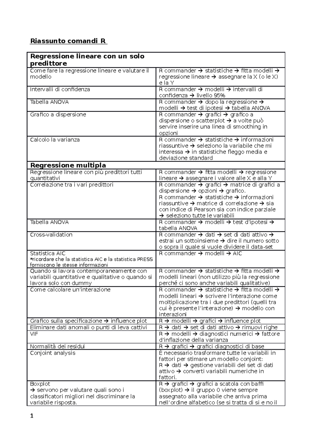 Riassunto comandi R - Riassunto comandi R Regressione lineare con un solo predittore Come fare ...