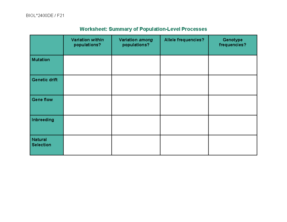 BIOL2400DE Worksheet Summary Of Population Level Processes - BIOL 2400 ...