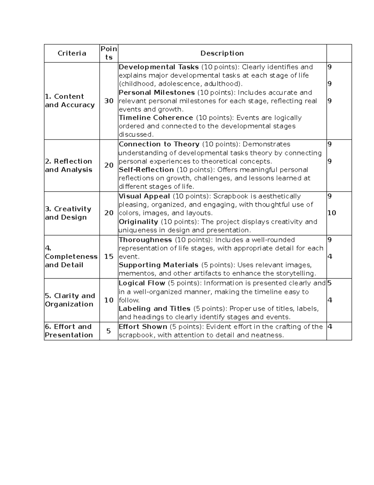 Scrapbook rubric - Criteria Poin ts Description Content and Accuracy 30 ...