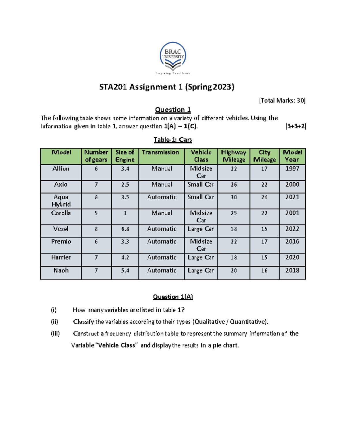 STA201 Assignment 1 Question (Spring 2023) - STA201 Assignment 1 ...