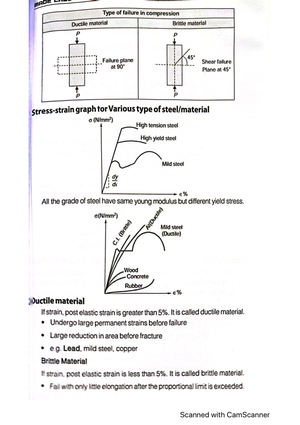 SOM Theory - 12 - Important - CE 350A - Studocu