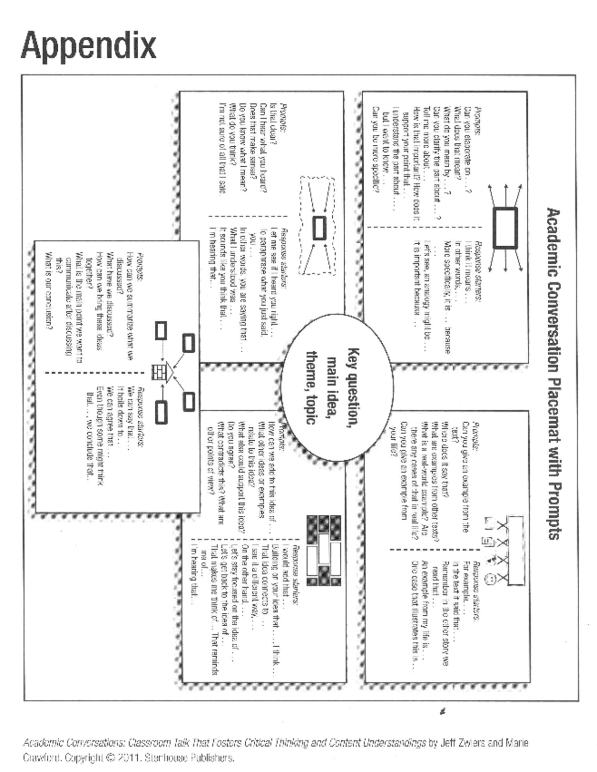 Academic Conversation Placemat with Prompts 6 - It sounds like you ...