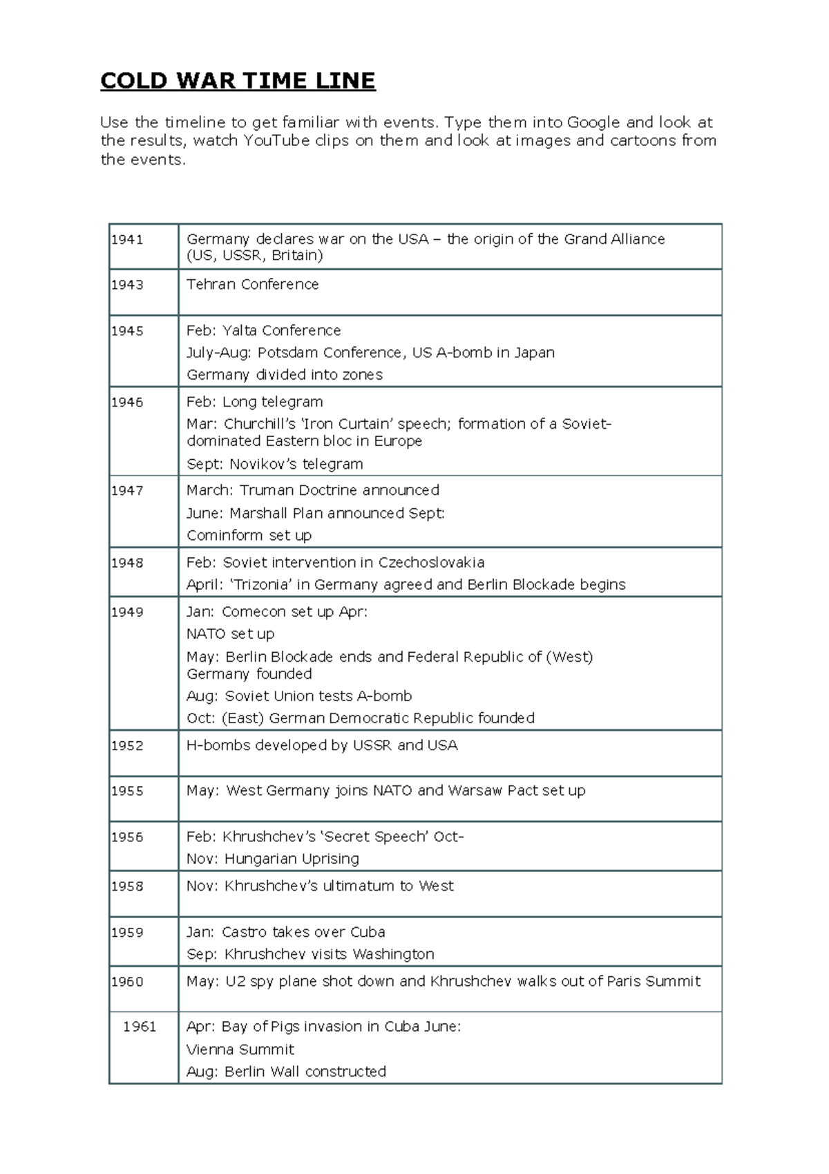 Cold-War-Timeline - Rev3vtrebterbytrnuymuu tgrretgregtth frfrervtregUh - COLD WAR TIME LINE Use ...