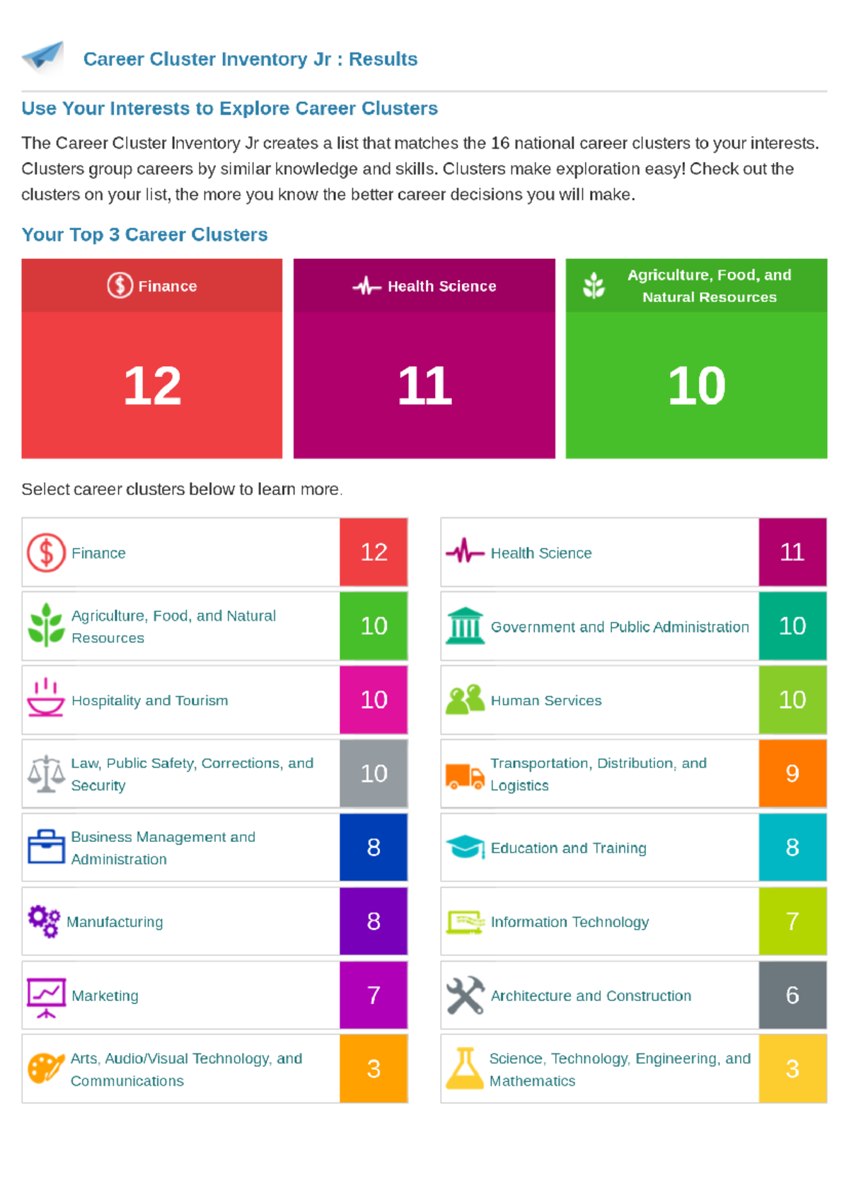 Career Cluster Inventory Jr - Answers (1)-2 - BIO 101 - Studocu