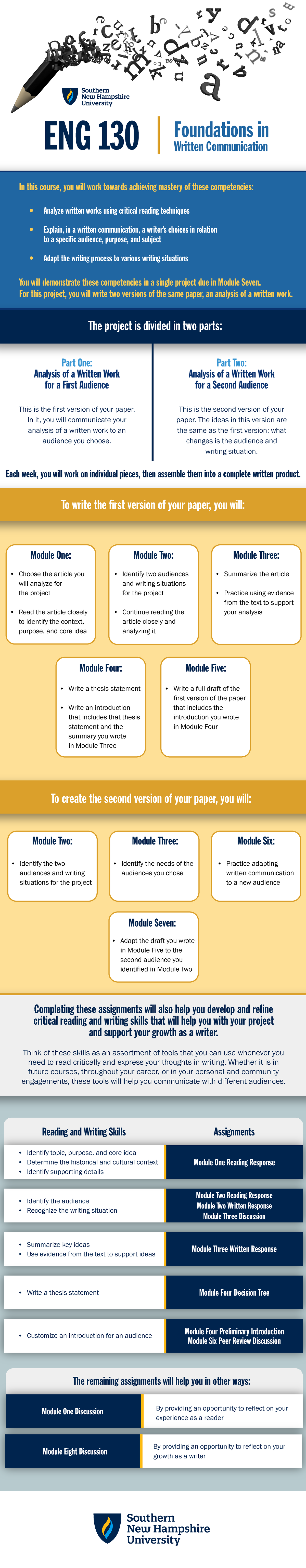 ENG 130 Course Map - ENG 130 Foundations in Written Communication ...