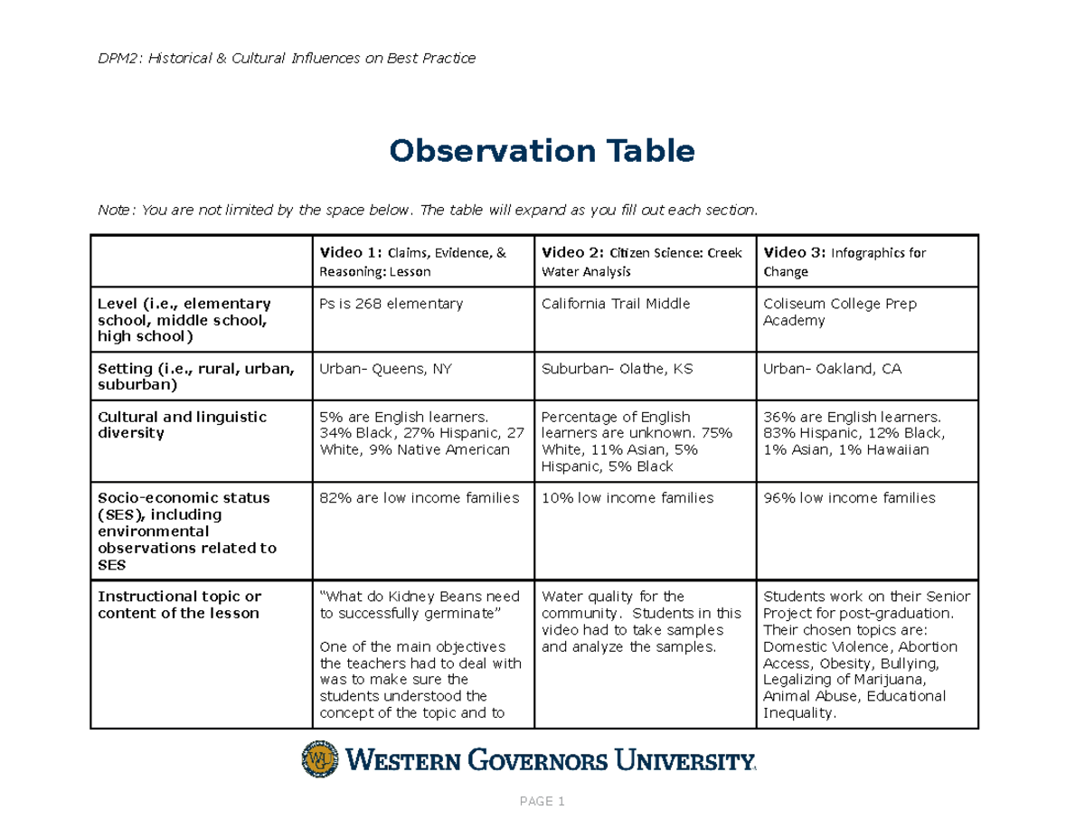 Updated Observation Table CBC. Bbbbh - DPM2: Historical & Cultural ...