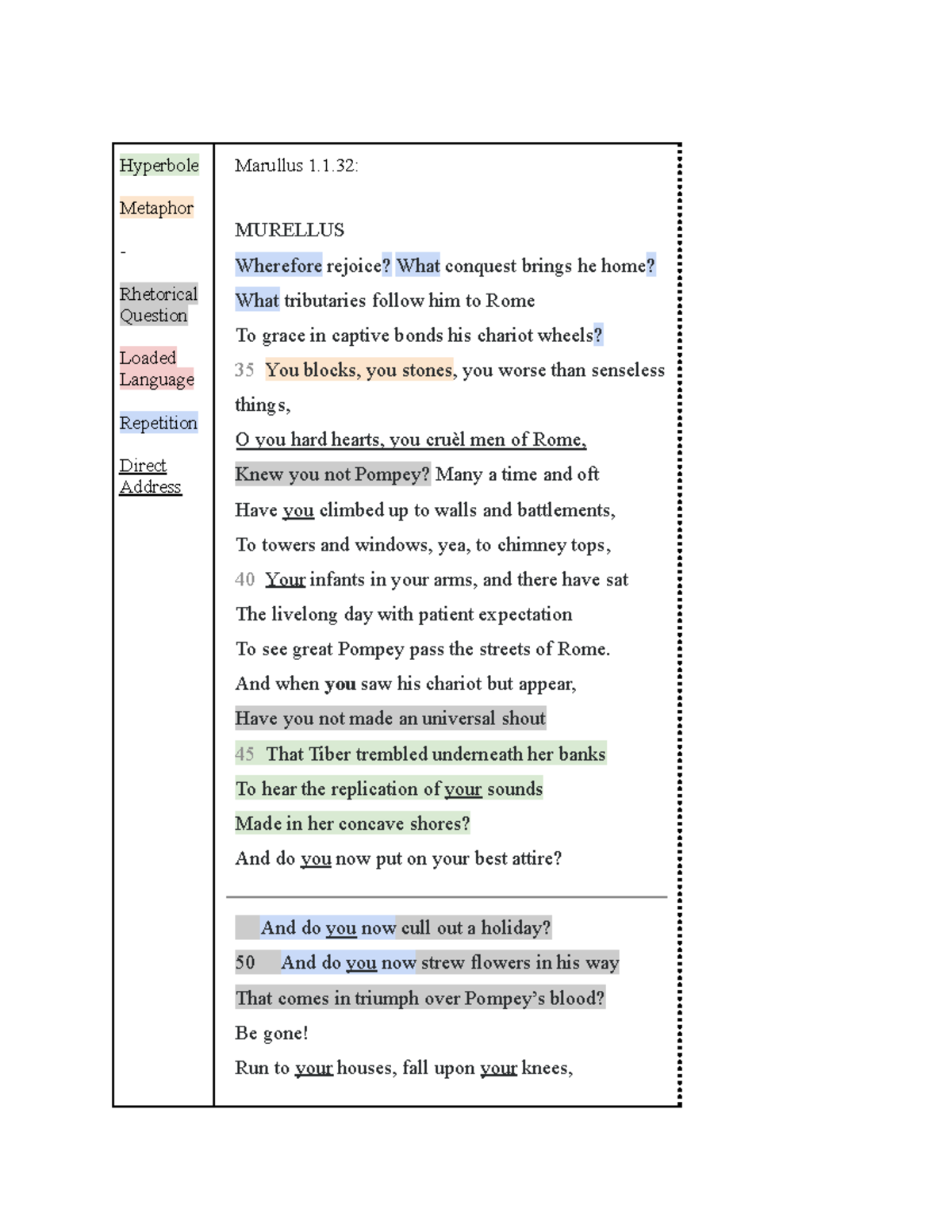 unit 7 government english - Hyperbole Metaphor Rhetorical Question ...