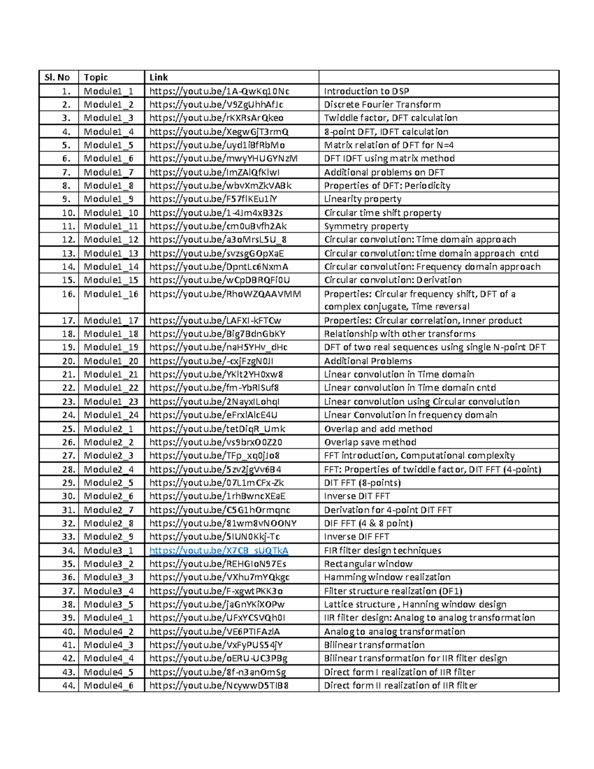DSP (18EC52) youtube lectures - Sl. No 1. 2. 3. 4. 5. 6. 7. 8. 9. 10. 11. 12. 13. 14. 15. 16 ...