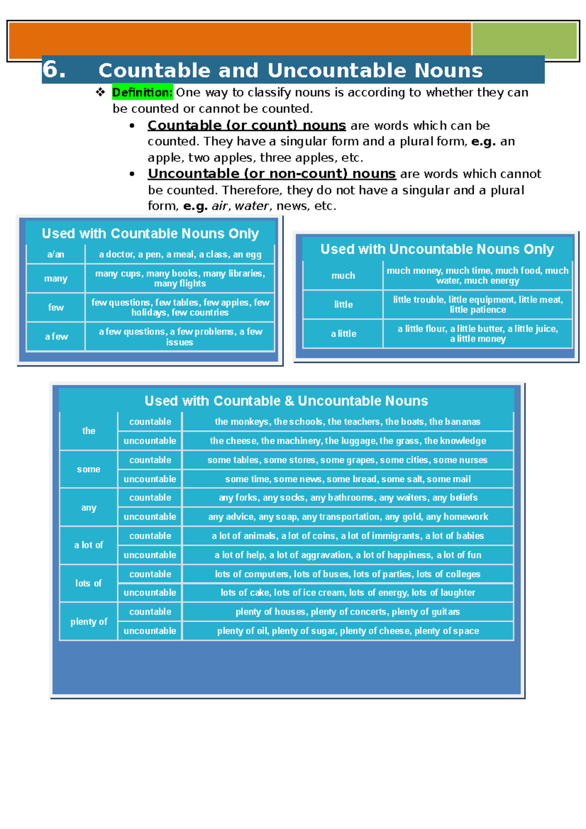 6- Nouns(countable and uncountable)lesson - 6. Countable and ...