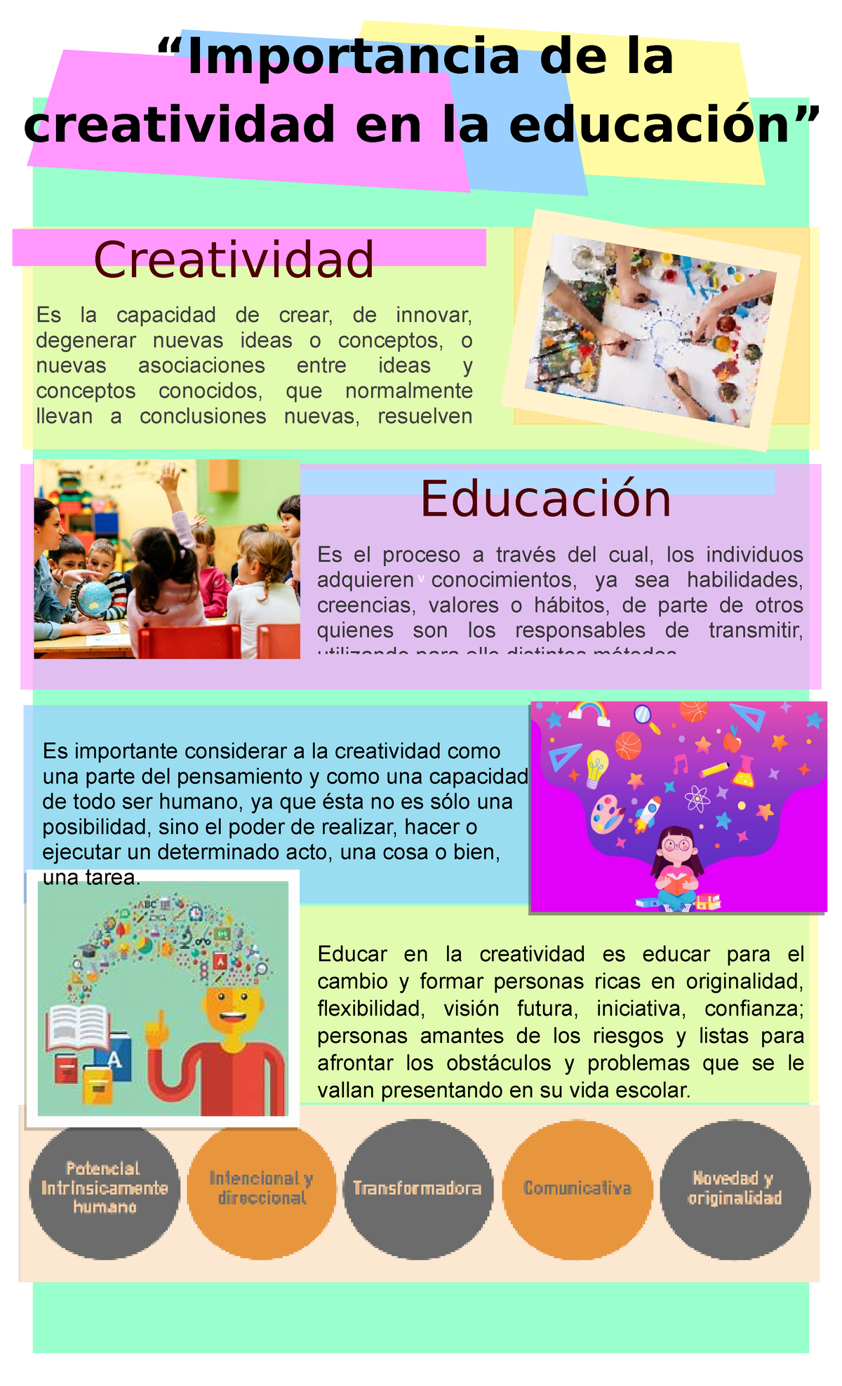 Infografia que necesitas - “Importancia de la creatividad en la ...