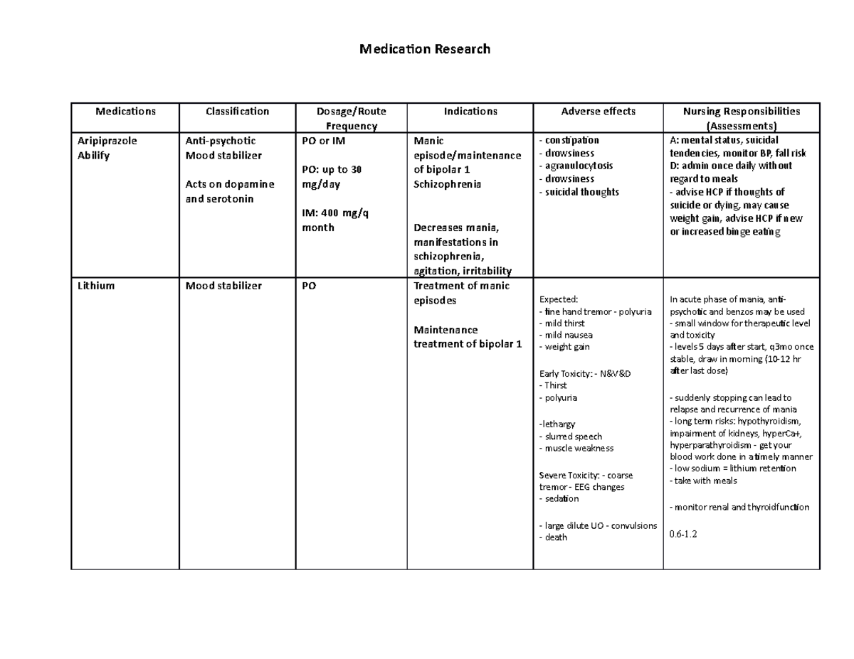 304 full med list - medications used - Medication Research Medications ...