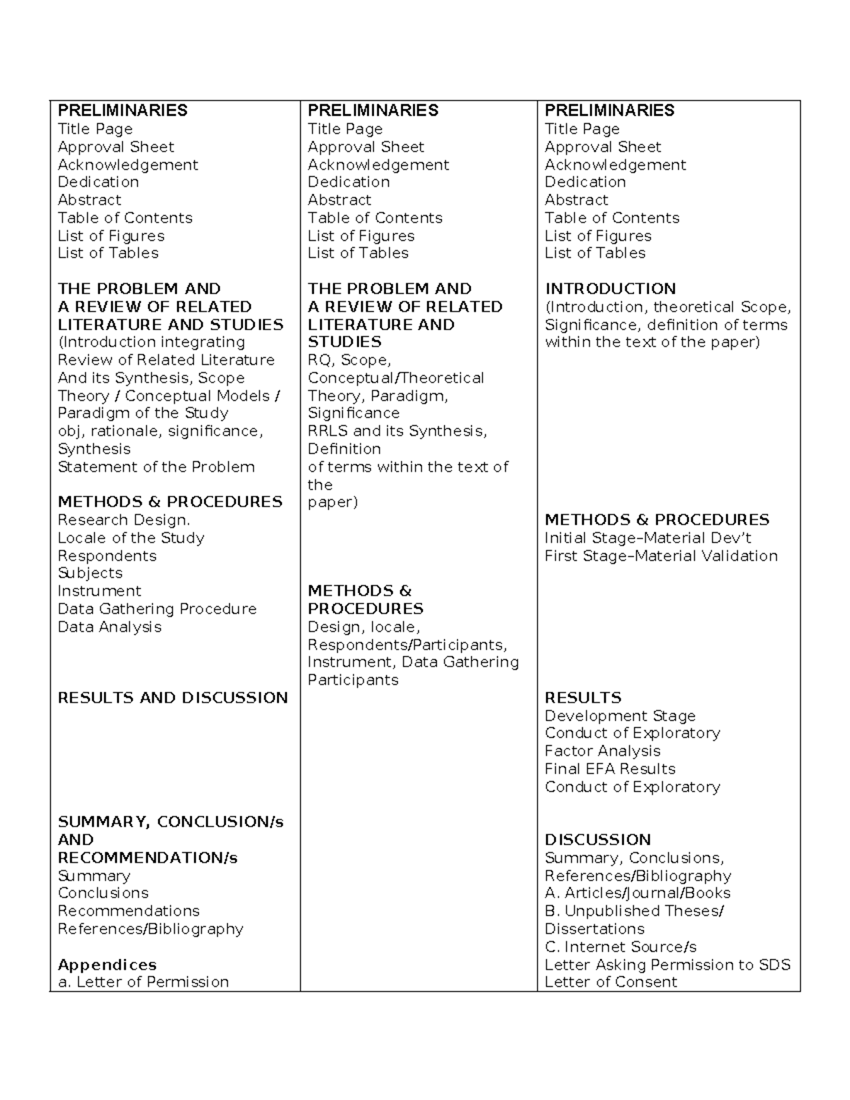 Comparison-of-the-Table-of-Contents V2 - PRELIMINARIES Title Page ...