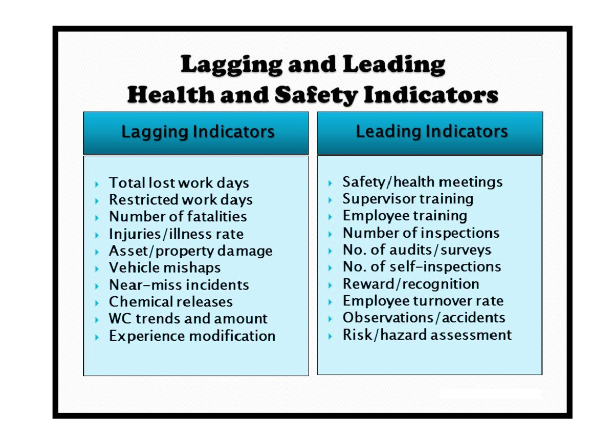 Lagging AND Leading Health Safety Indicator - Lagging and Leading ...