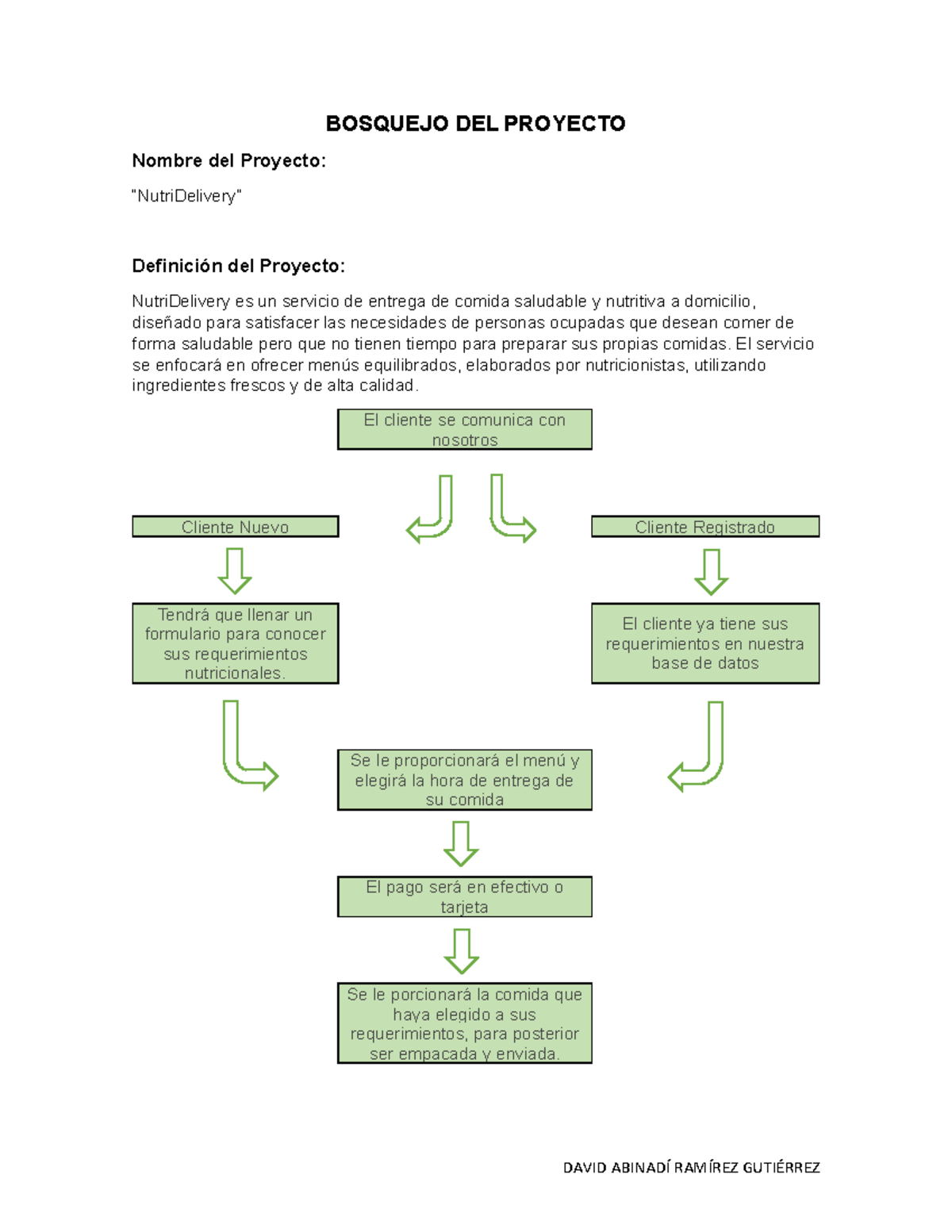 Bosquejo DEL Proyecto - XRTCVHJB KNJBB - BOSQUEJO DEL PROYECTO Nombre ...
