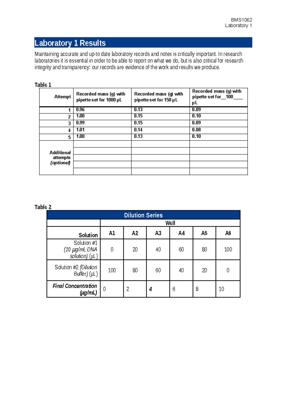 Lab 1 Results Table - notes - Laboratory 1 Laboratory 1 Results ...