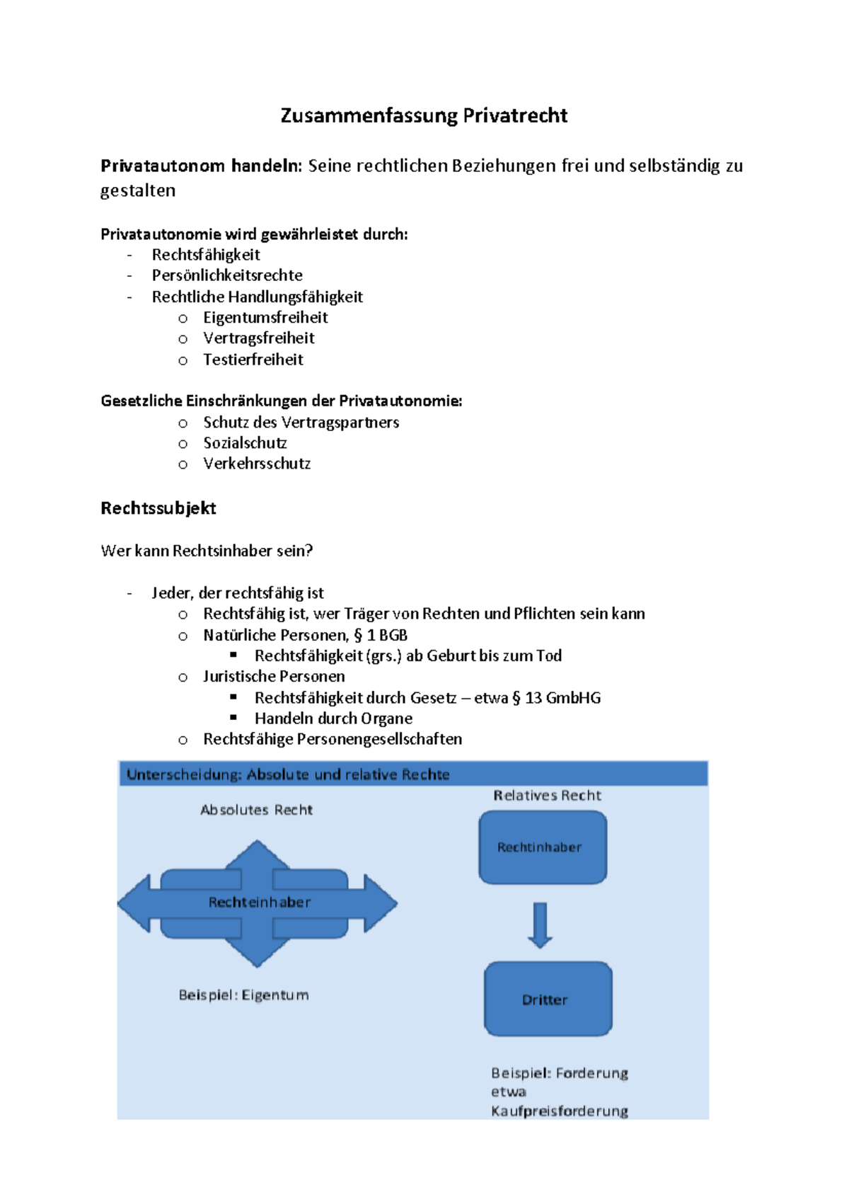 Zusammenfassung Privatrecht - Warning: TT: undefined function: 32 Warning: TT: undefined ...