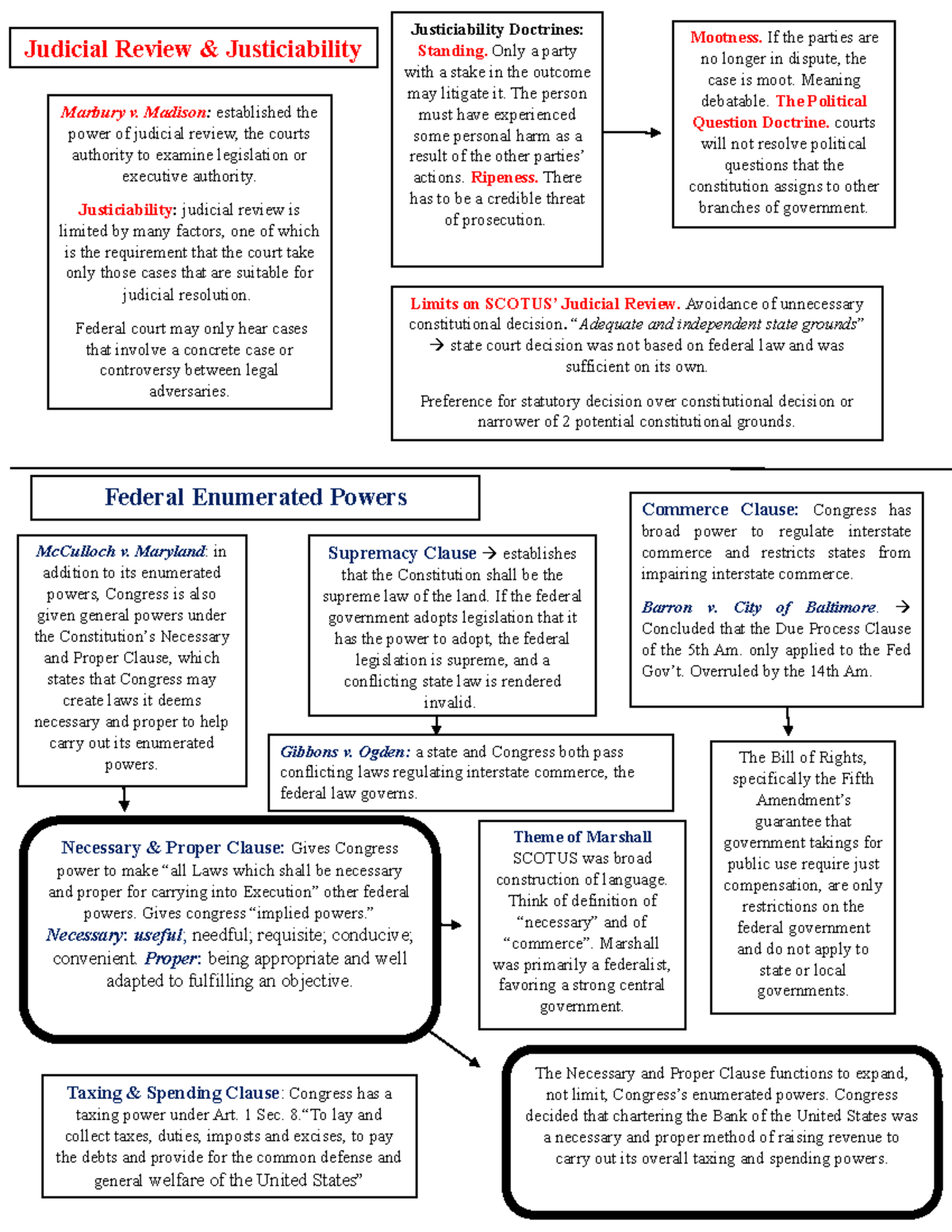 Con Law Flowchart - Summary Constitutional Law - ####### Marbury v. Madison: established the ...