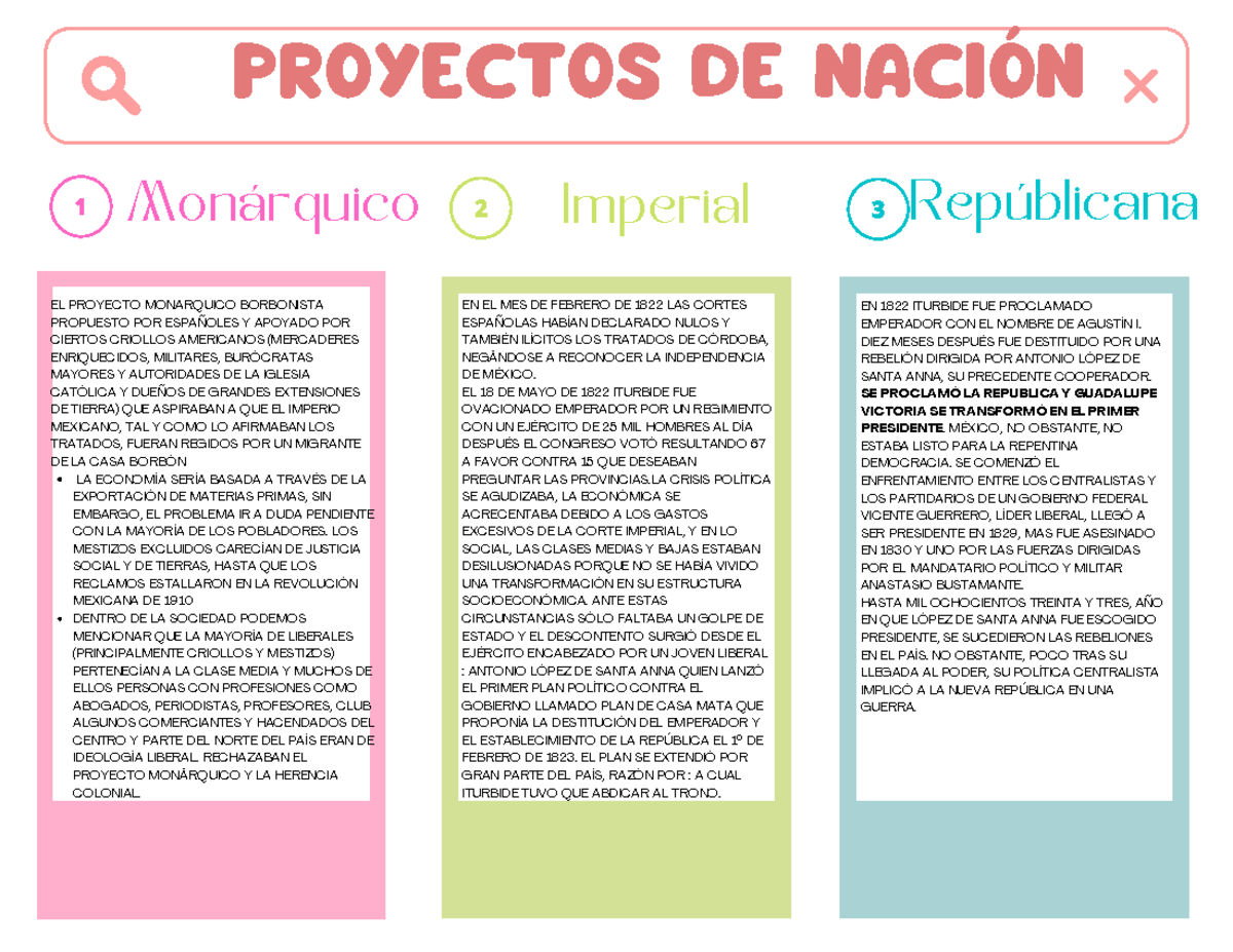 Proyectos de Nacion - Monárquico Imperial Repúblicana PROYECTOS DE ...