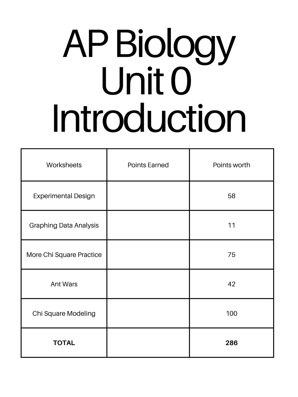 0 Workbook - Assignments to support unit 0 - Worksheets Points Earned ...