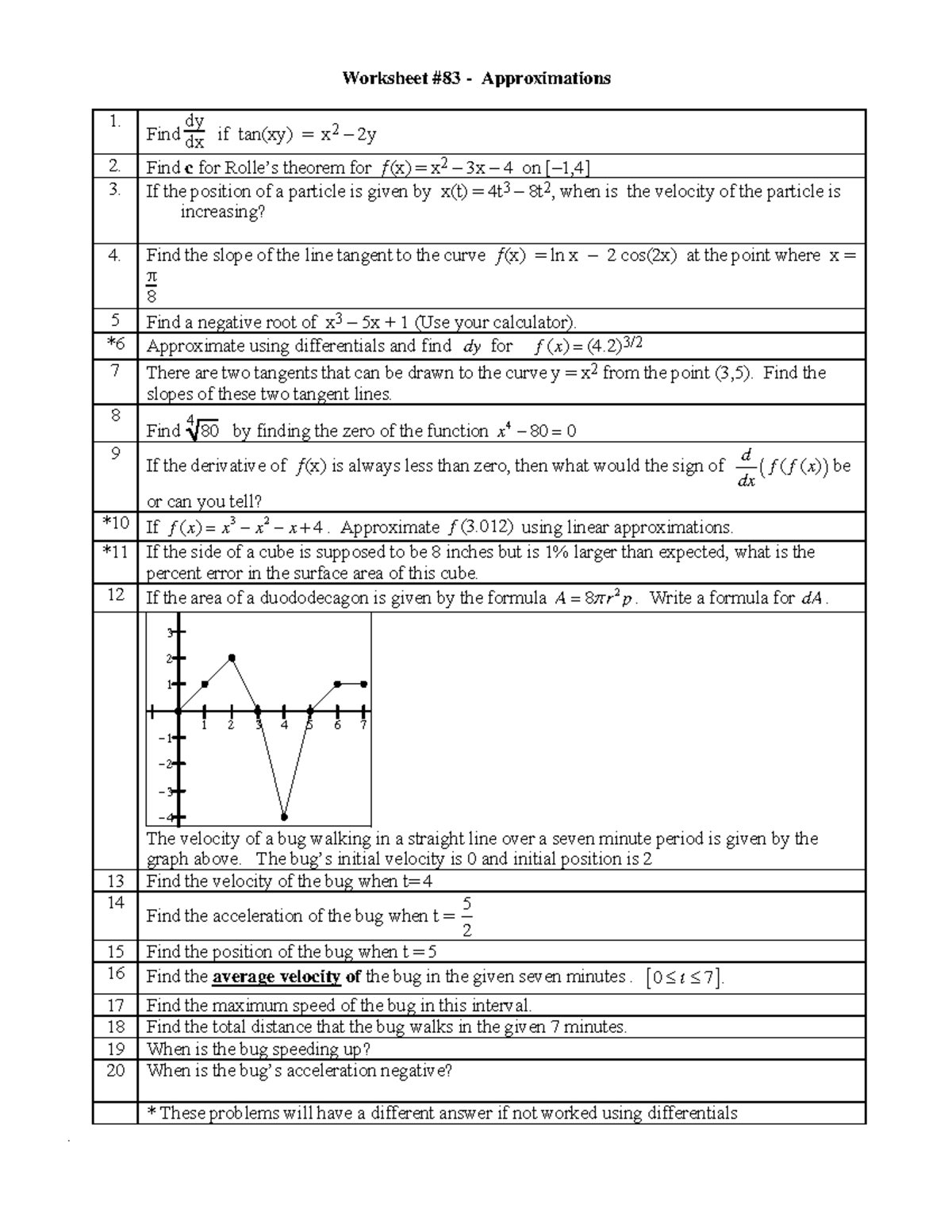 Ab Ws 083 Approximation Review - Worksheet #83 - Approximations Find 