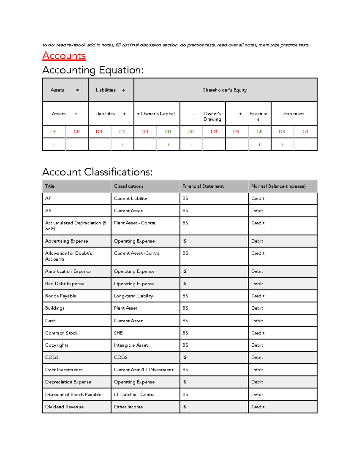 Accounts & Financial Statements; Final Review - to do: read textbook ...