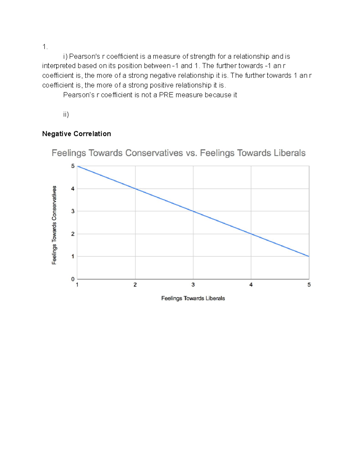 PSCI 2075 Group Assignment 5 - i) Pearson's r coefficient is a measure ...