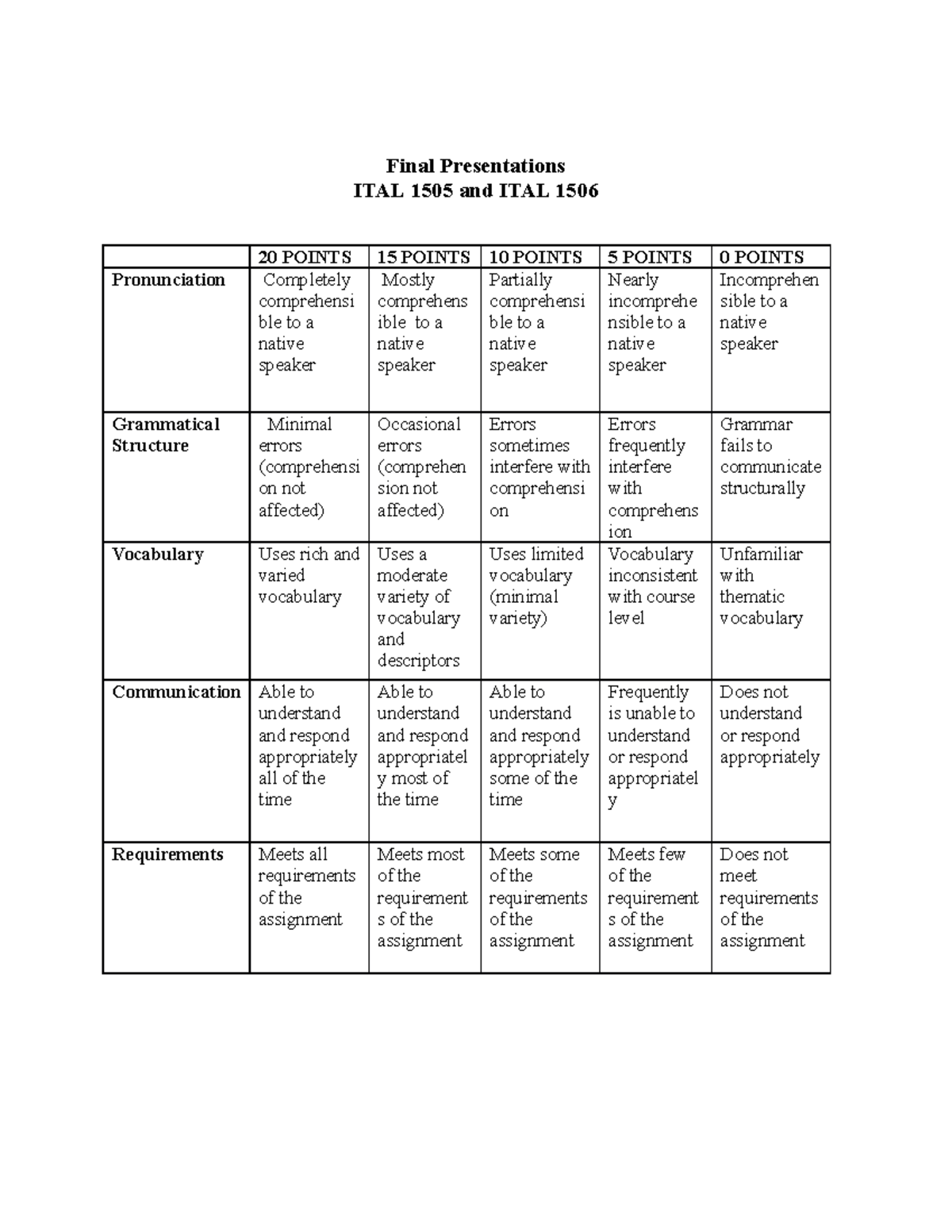 Final Presentation Rubric - Final Presentations ITAL 1505 and ITAL 1506 ...
