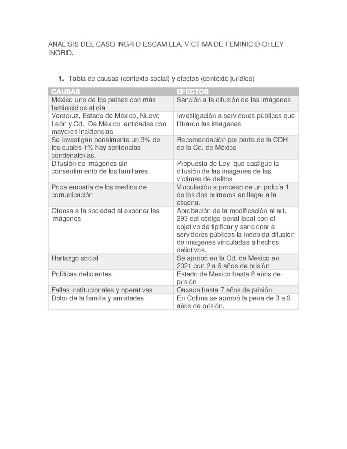 Analisis DEL CASO Ingrid Escamilla, Victima DE Feminicidio - ANALISIS DEL CASO INGRID ESCAMILLA ...