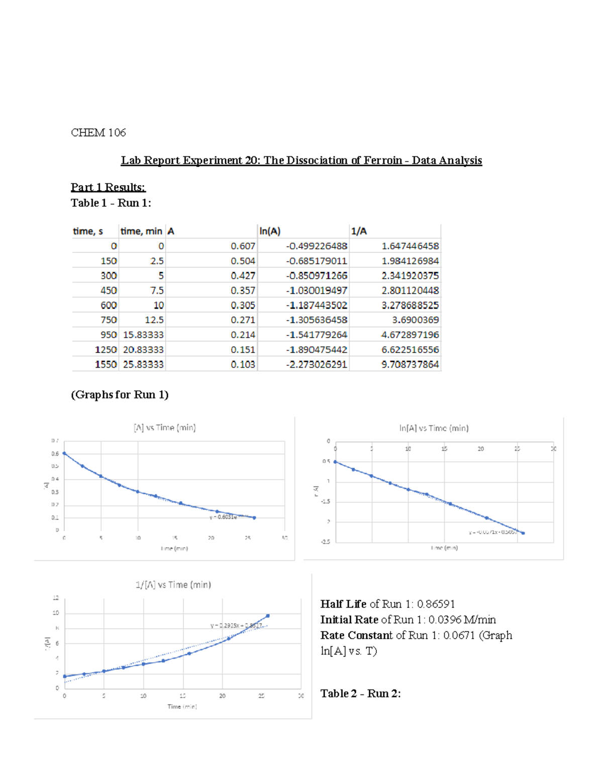 Lab Report - The Dissociation of Ferroin - CHEM 106 Lab Report ...