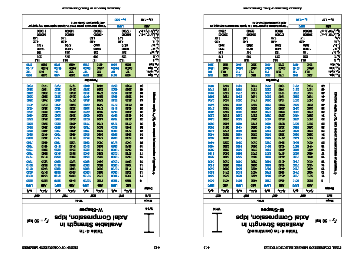 Aisc table 4 - Civil Engineering 100 - Studocu