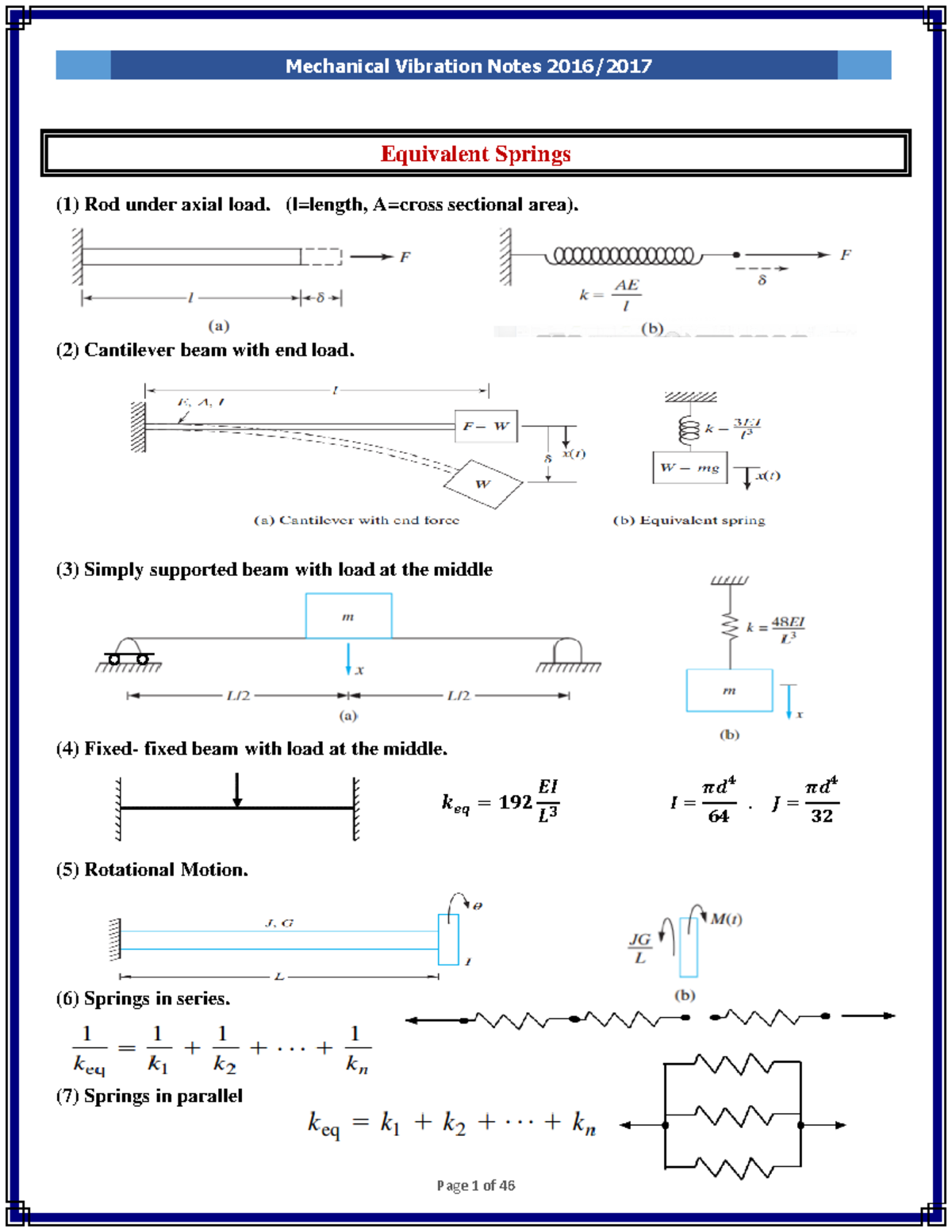 Mechanical Vibration Notes - Equivalent Springs ####### (1) Rod under ...