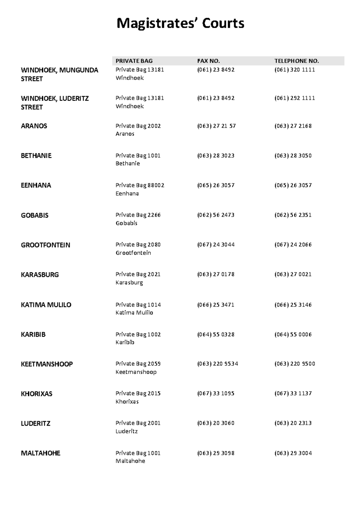 District Magistrates' Courts Contact Particulars - Magistrates’ Courts ...
