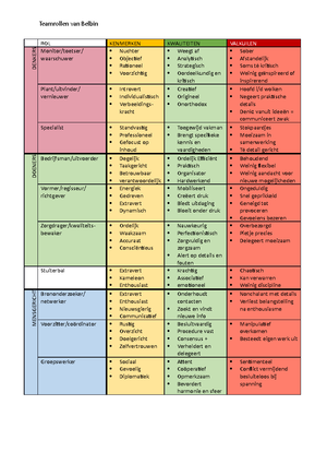 Reflectiecyclus van Korthagen - Fase 1: de ervaring/het handelen In ...