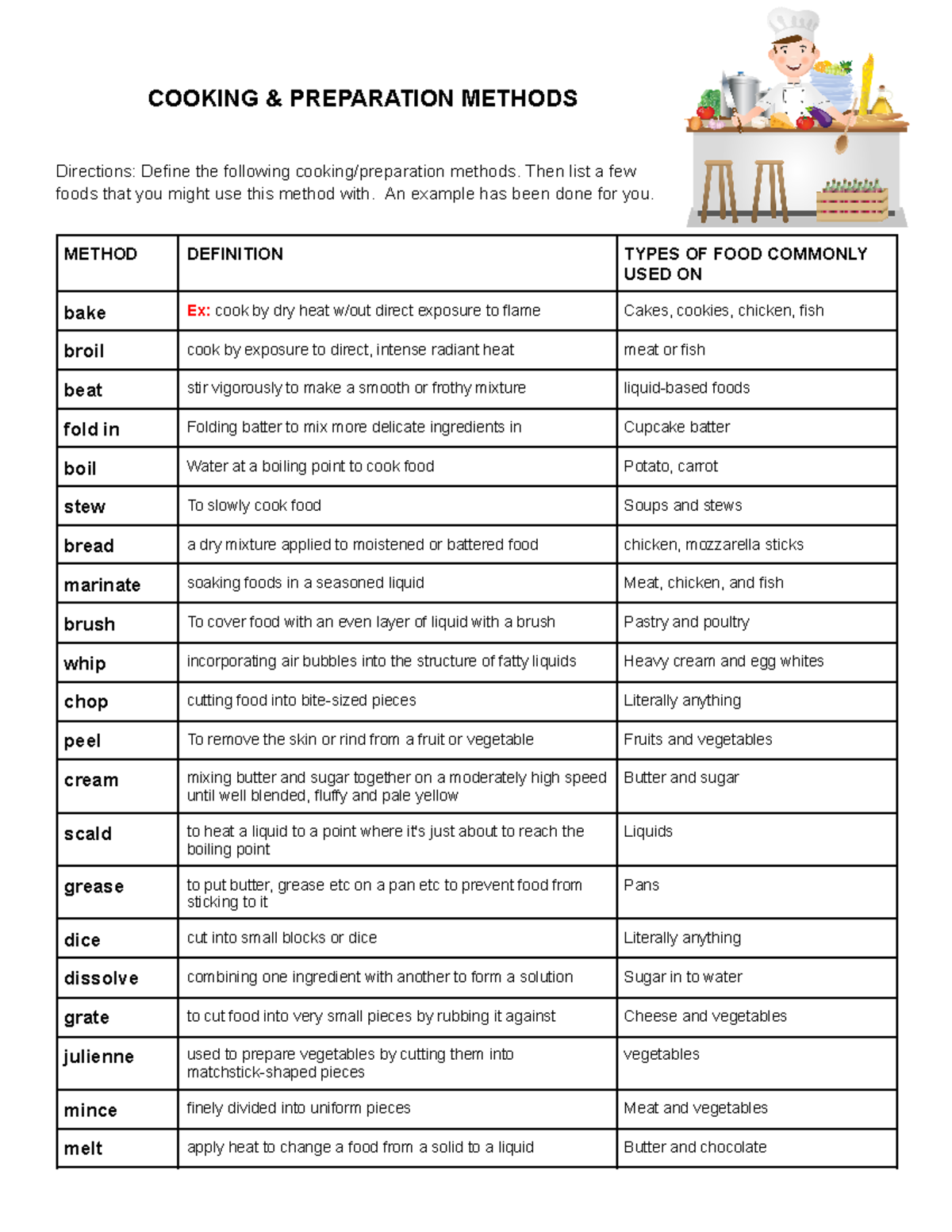 Preparation Methods - COOKING & PREPARATION METHODS Directions: Define ...