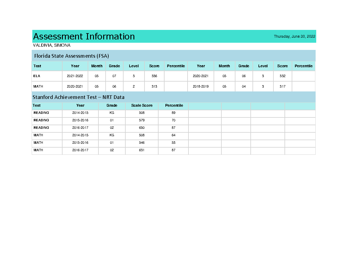 Assessment Data Report - Assessment Information Thursday, June 30, 2022 ...