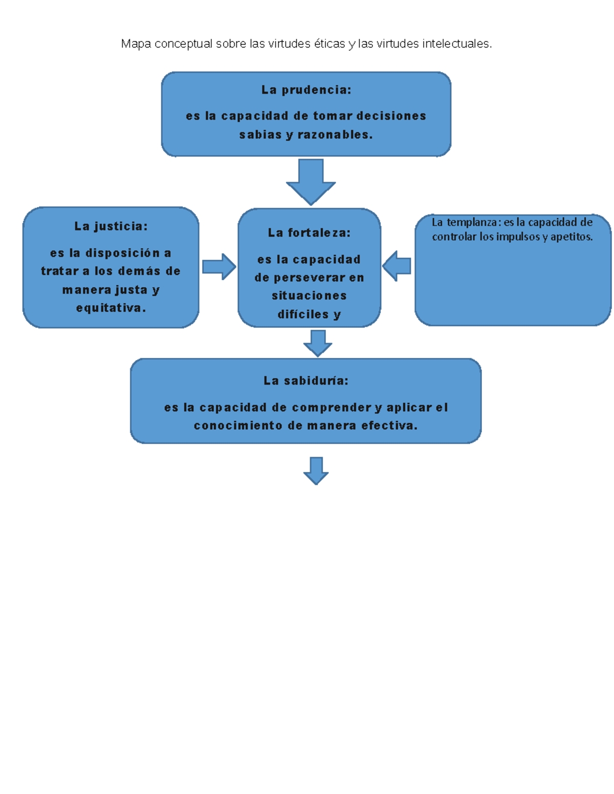 Mapa+conceptual+sobre+las+virtudes+éticas+y+las+virtudes+intelectuales ...
