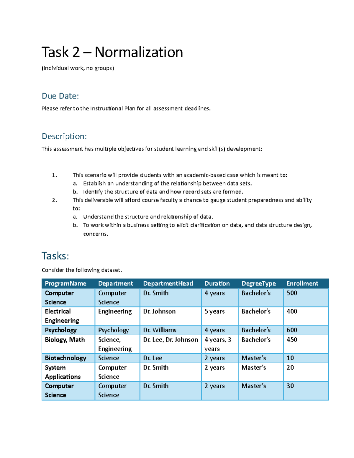 Task 2 - Functional Dependancies - Ver 1.4a - Individual - Task 2 – Normalization (Individual ...