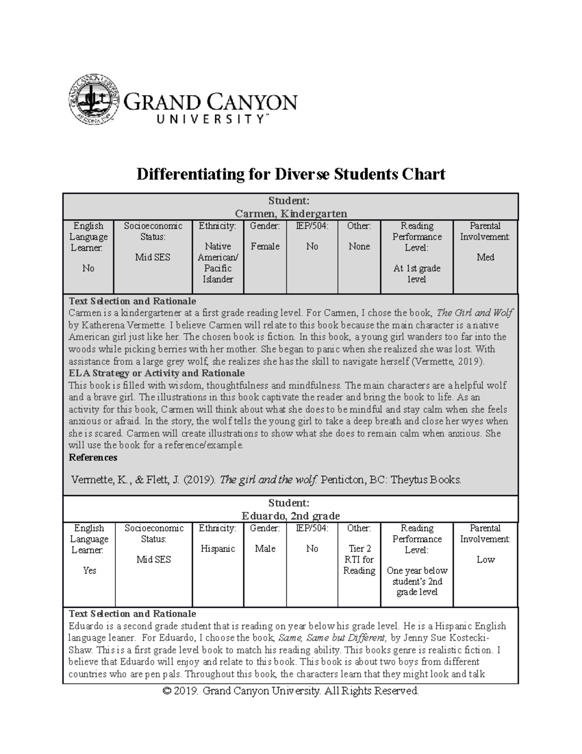 ELM-480 Differentiating for Diverse Learners chart - Differentiating ...