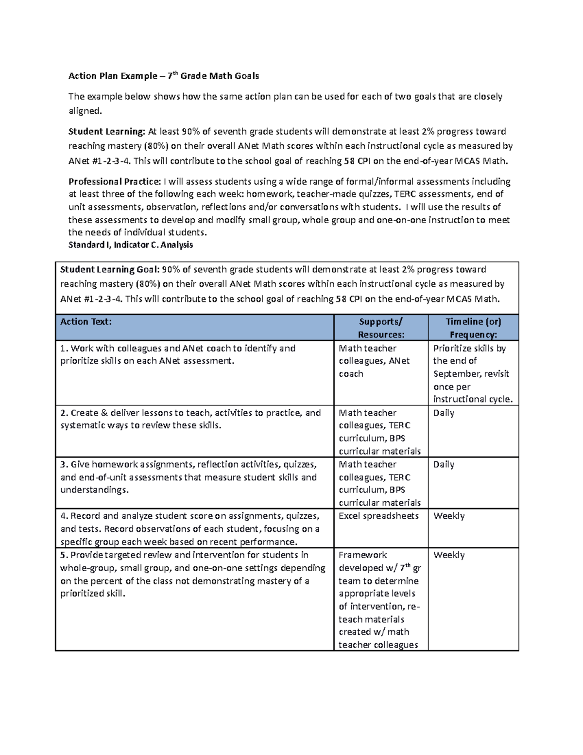 Action Plan Examples - eDUKASYON SA PAGPAPAKATAO 10 - Action Plan ...